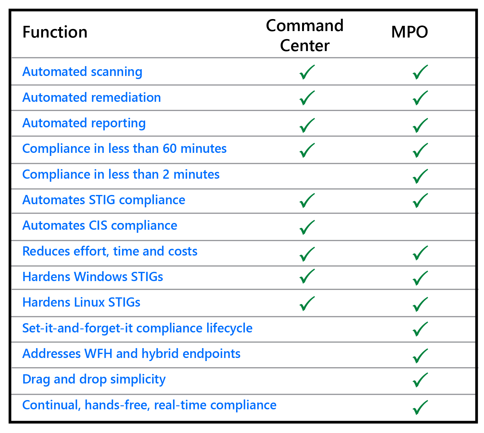 Early Adopters Agree—ConfigOS MPO Is Revolutionary