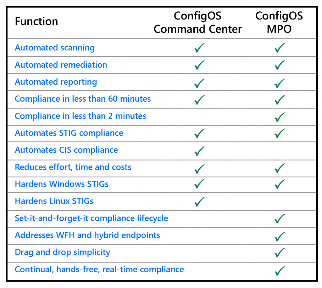Solving The Challenges Of The STIG Compliance Lifecycle