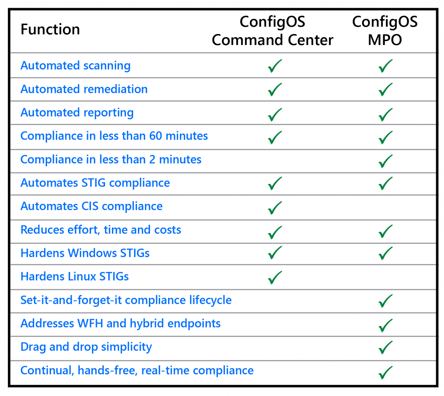 Solving The Challenges Of The STIG Compliance Lifecycle