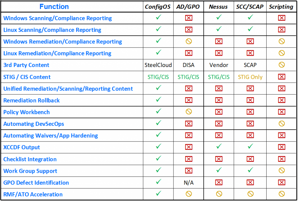 Compliance Scanners Only Do A Small Part Of The Job