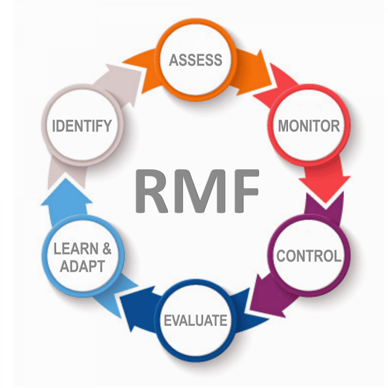 STIG & CIS Cybersecurity Software: ConfigOS | SteelCloud