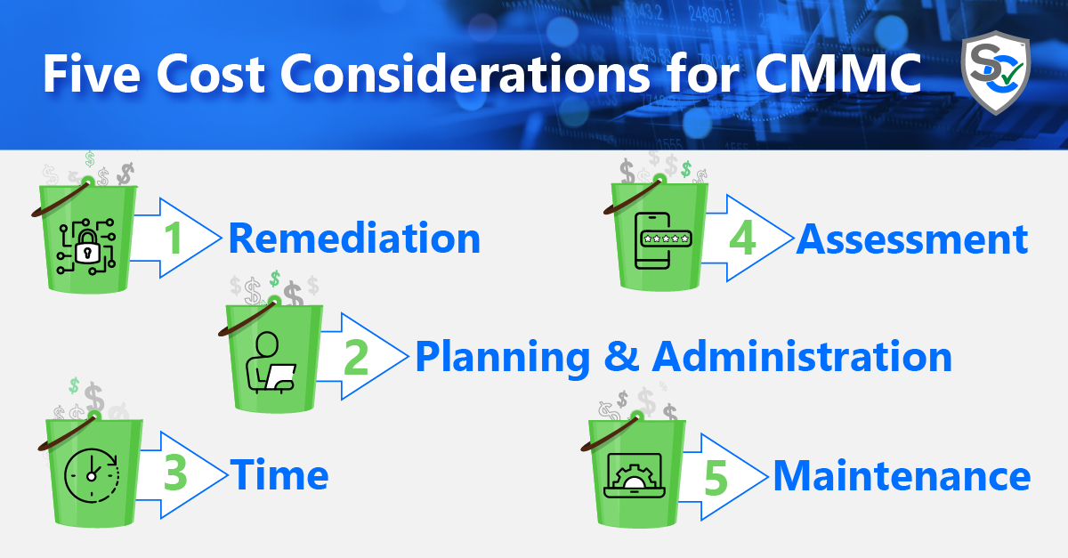 Considering The Costs Of CMMC Certification
